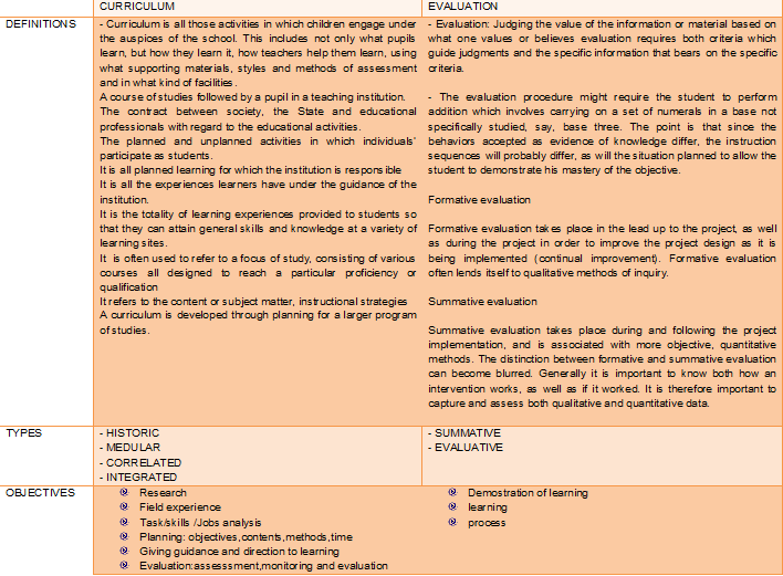 COMPARATIVE CHART "CURRICULUM Vs EVALUATION" :: EVALUATIONS & MORE AT ...